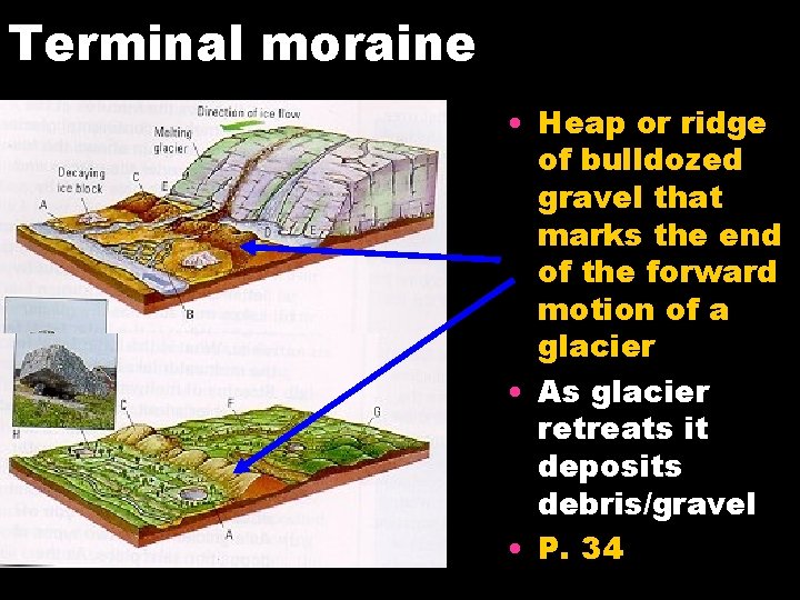 1 4 Understand how moving ice acts as