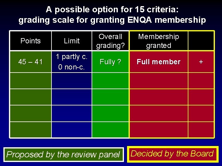 A possible option grading scheme for judging compliance
