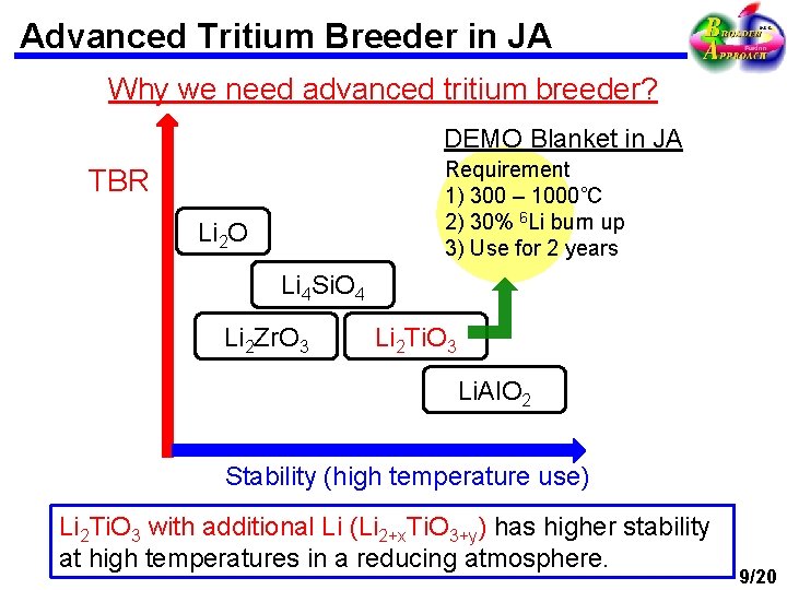 16 th International Workshop on CERAMIC BREEDER BLANKET
