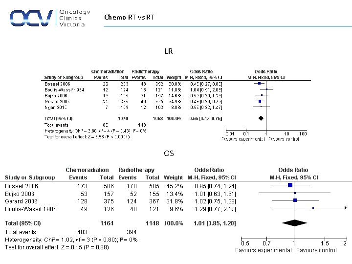 Adjuvant chemotherapy in Rectal Cancer Overview What is