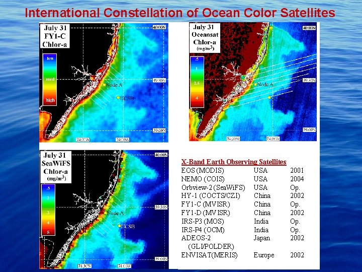 Coastal Ocean Nowcasting and Forecasting for Homeland Security