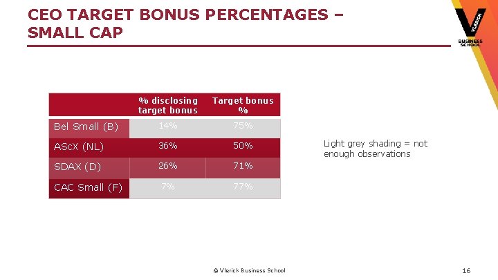 CEO REMUNERATION STUDY 2018 EXECUTIVE REMUNERATION RESEARCH CENTRE