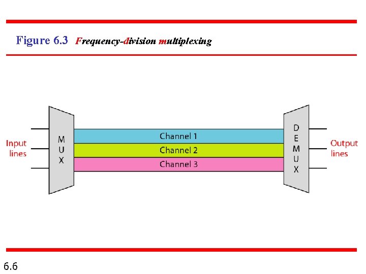 Chapter 6 Bandwidth Utilization Multiplexing and Spreading 6