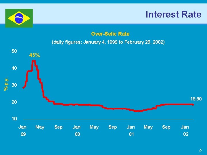 Banco Central do Brasil Inflation Targeting in Brazil