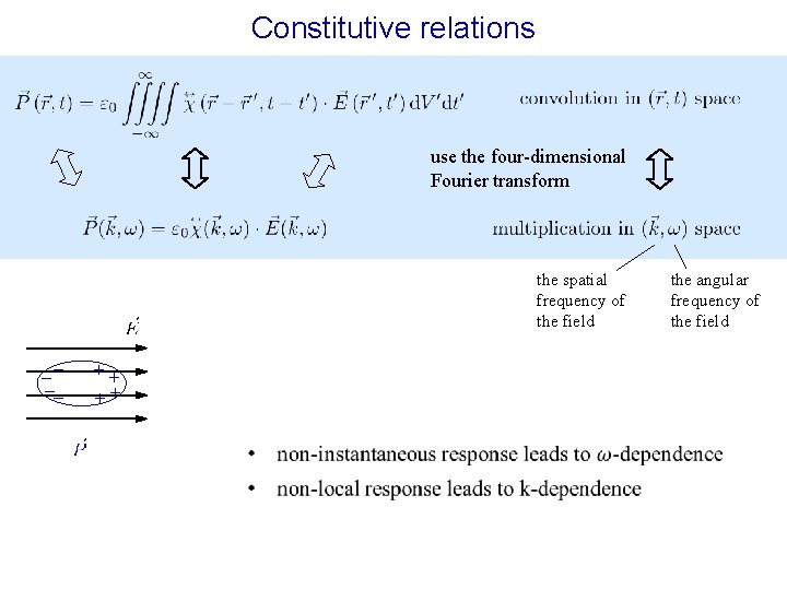 Macroscopic Maxwells equations The concept of fields was