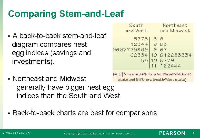 Chapter 4 Understanding and Comparing Distributions Copyright 2014