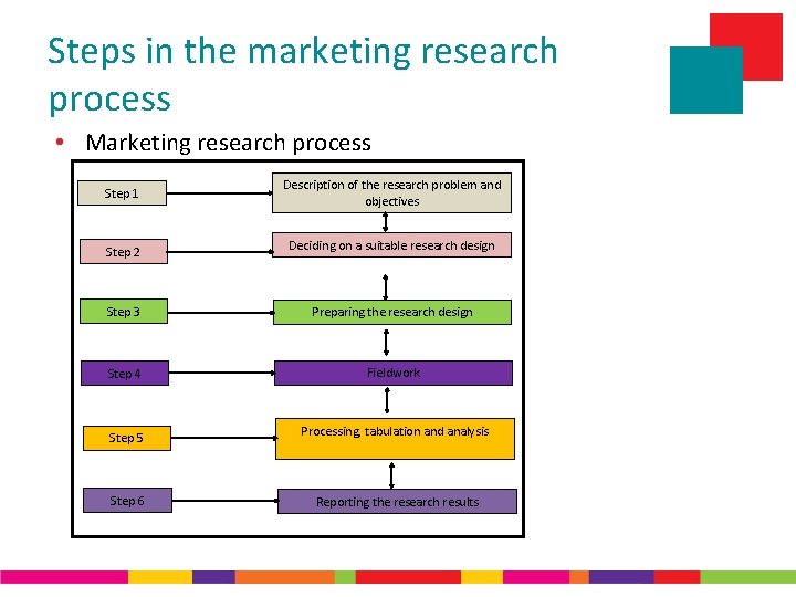 Chapter 5 Information for marketing management Learning objectives