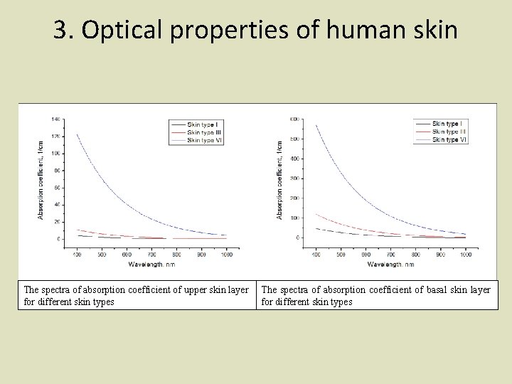 Monte Carlo modeling of reflectance of human skin