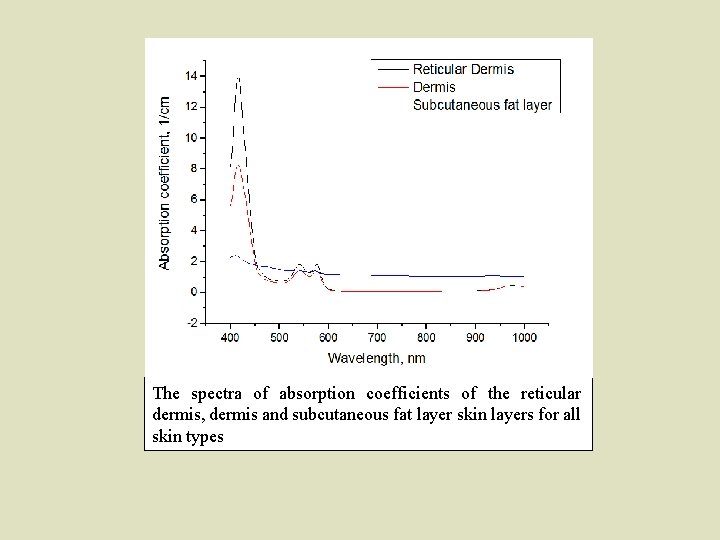 Monte Carlo modeling of reflectance of human skin