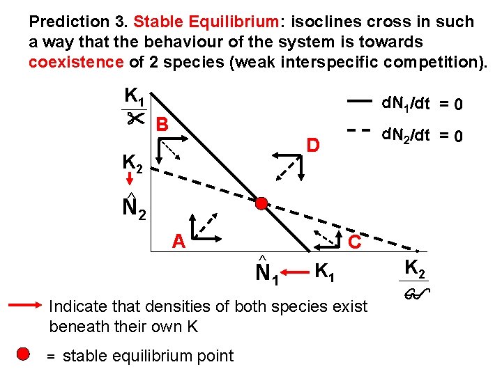 A FORMAL THEORY OF COMPETITION WAS DEVELOPED BY