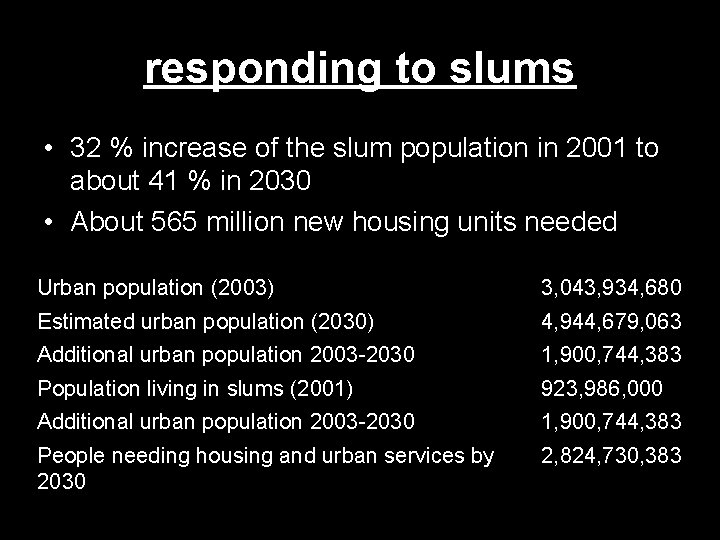 Sustainable Urban Development NEW PERSPECTIVES FOR URBAN DEVELOPMENT