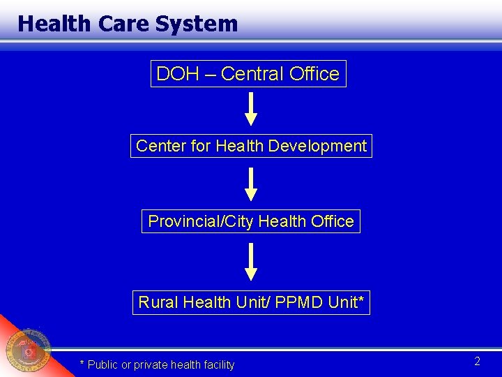 Monitoring Process of the National TB Control Program