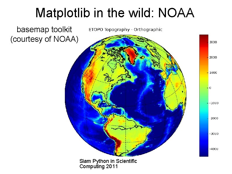 From interactive exploration to publication quality graphics John