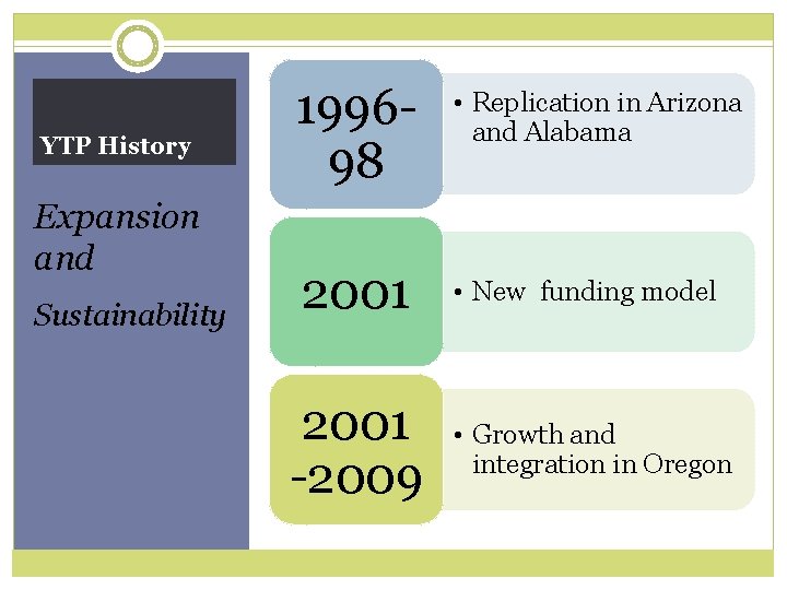 YTP A Collaborative Service Delivery Model Celebrating 20
