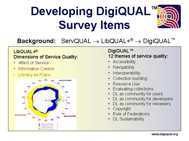 Digi QUAL Regrounding Lib QUAL for the Digital