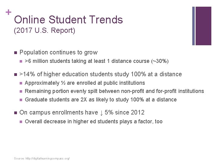 Exploring the Changing Landscape of Online Education Ann