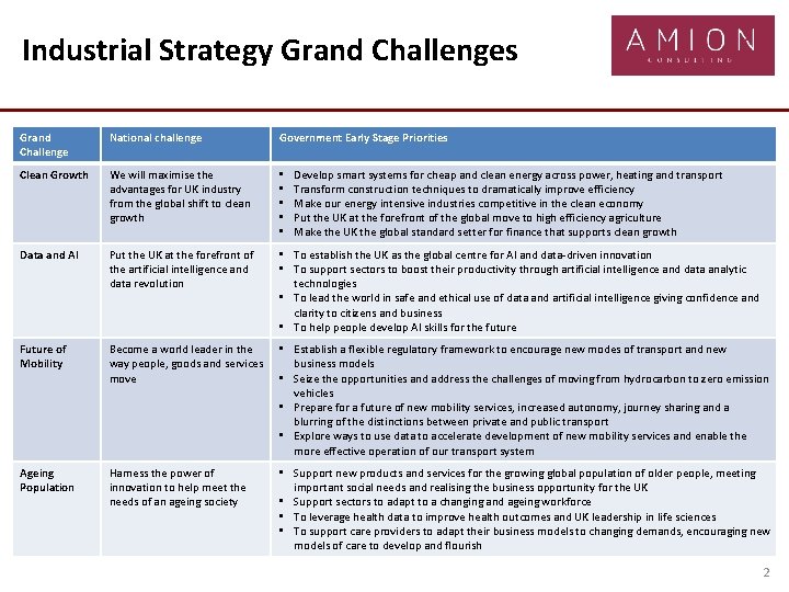 Alignment with the Grand Challenges Industrial Strategy Grand
