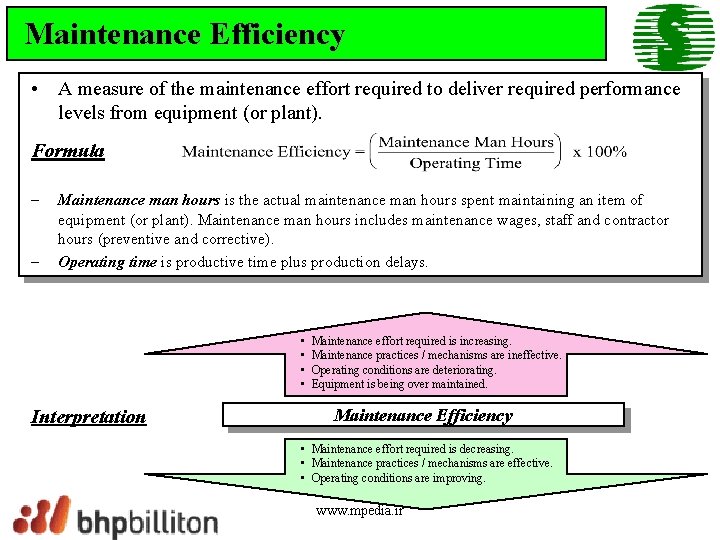 KPI Familiarisation www mpedia ir KPI Key Performance