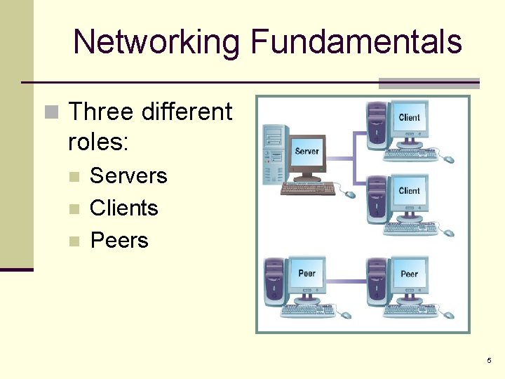 TECHNOLOGY GUIDE 4 Basics of Telecommunications and Networks