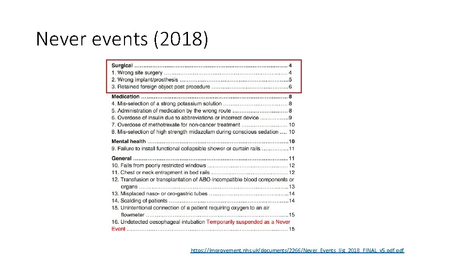Medicolegal issues in General Surgery Mr Mark Duxbury