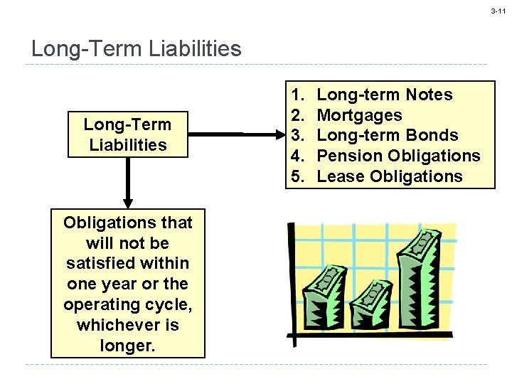 The Balance Sheet and Financial Disclosures Chapter 3