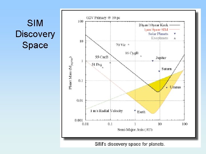 ExtraSolar Planets Detection Schemes Using Optical and Radio
