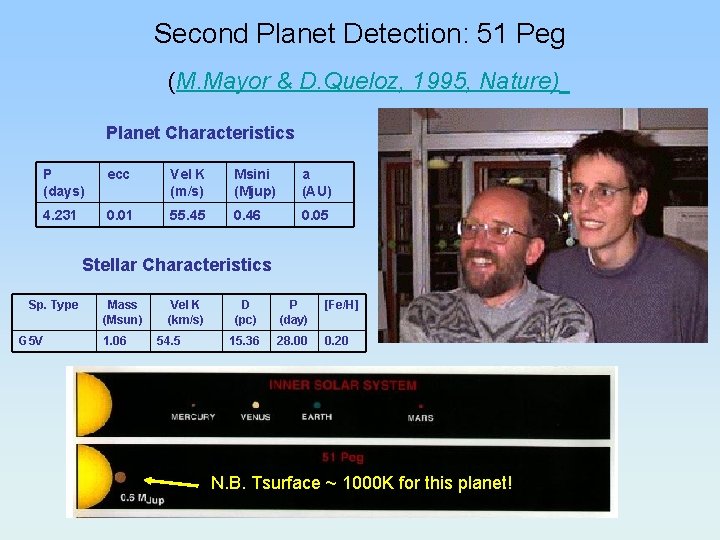 ExtraSolar Planets Detection Schemes Using Optical and Radio