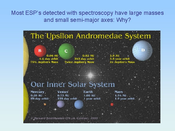 ExtraSolar Planets Detection Schemes Using Optical and Radio