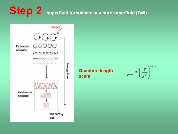 Quantum Turbulence in Helium Superfluids L Skrbek Joint