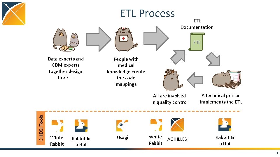ExtractTransformLoad ETL Beyond the basics Martijn Schuemie Standardized