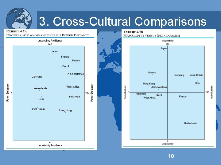 GLOBAL CULTURAL ENVIRONMENT CHAPTER OVERVIEW Defining Culture Elements