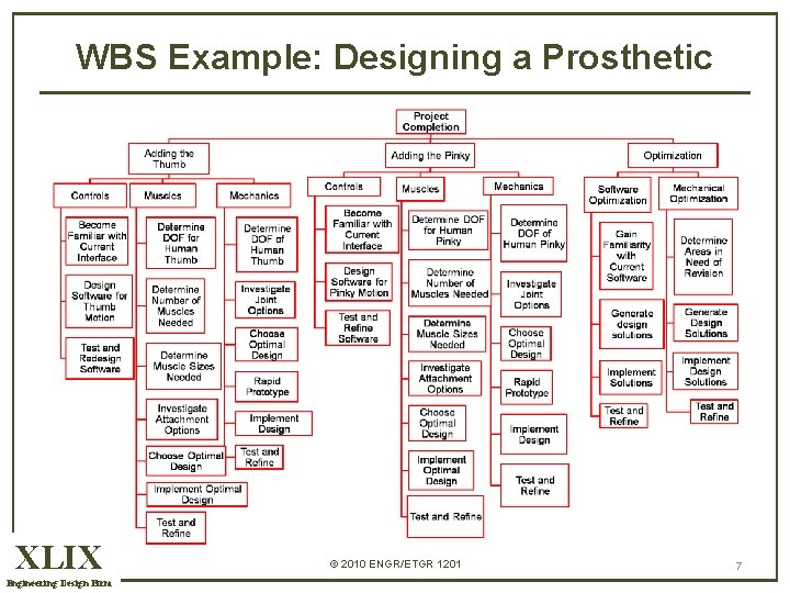 Definition of Project A project is a combination