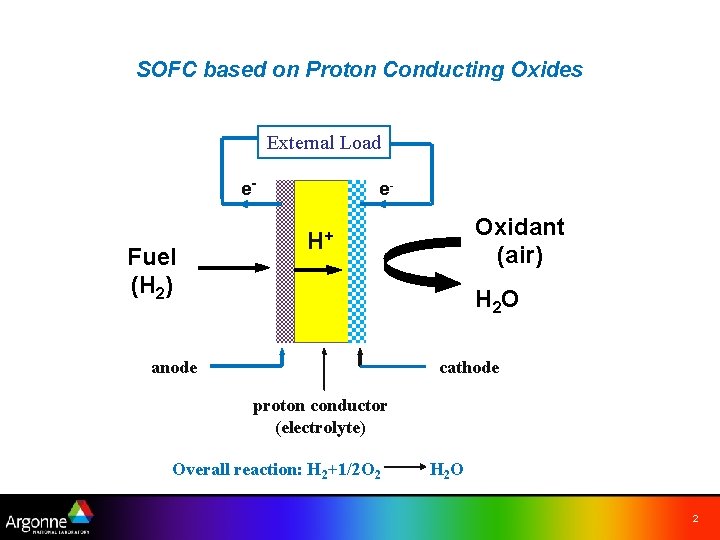 Solid Oxide Fuel Cell Based on Proton Conducting