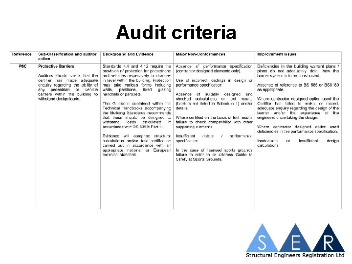 SCHEME FOR THE CERTIFICATION OF DESIGN BUILDING STRUCTURES