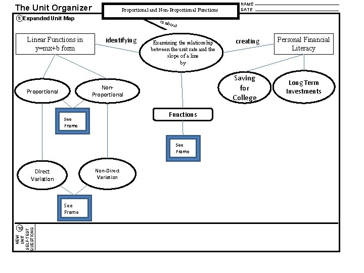 NAME The Unit Organizer 2 LAST UNIT Experience