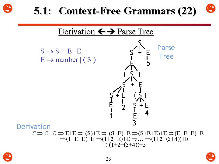 Chapter 5 ContextFree Grammars 1 Grammar Review m