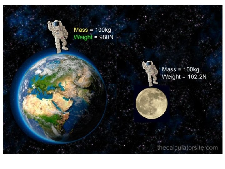 The Difference between Mass Weight Thats heavy man