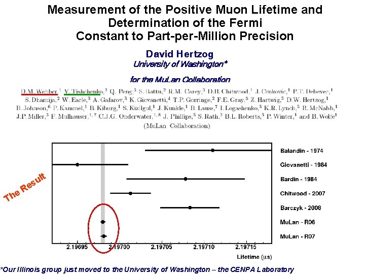 Measurement of the Positive Muon Lifetime and Determination