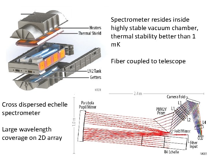 Sensor Effects in Stellar Radial Velocity Measurements Some