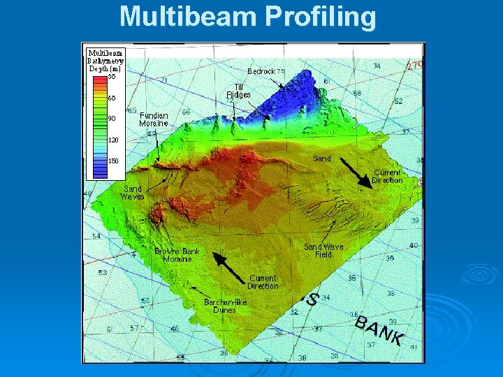 Ecosystem Approach to Management in DFO Maritimes Implementation