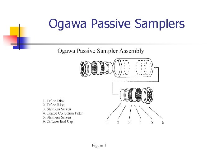 Atmospheric Deposition Unit 4451 Research on Air Pollution