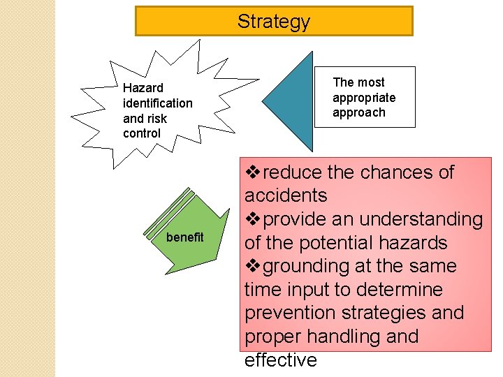 Hazard Identification And Risk Of Work Assessment On