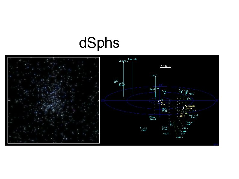 DARK MATTER IN GALAXIES Alessandro Romeo Onsala Space