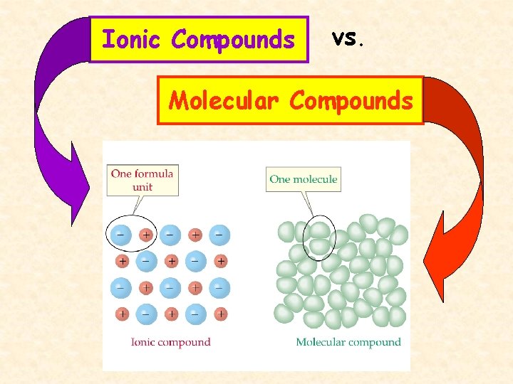 Chapter 7 Properties of Ionic Covalent and Metal