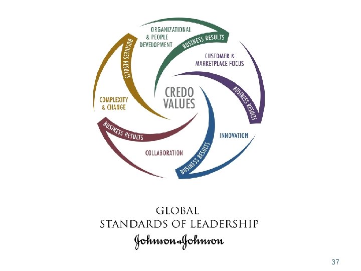 Living Our Credo Values Johnson Johnson The Federation