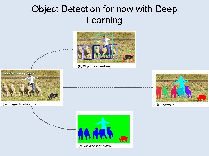 Object Detection based on Segment Masks Facebook AI