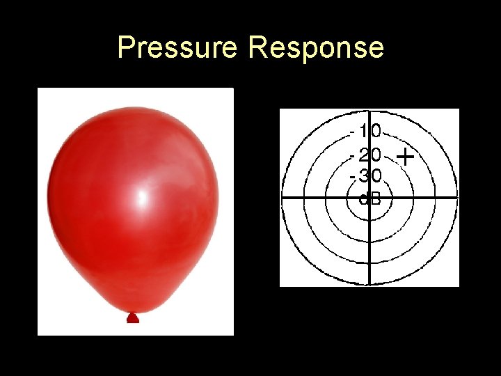 Using Pressure and Gradient to Derive Microphone Patterns