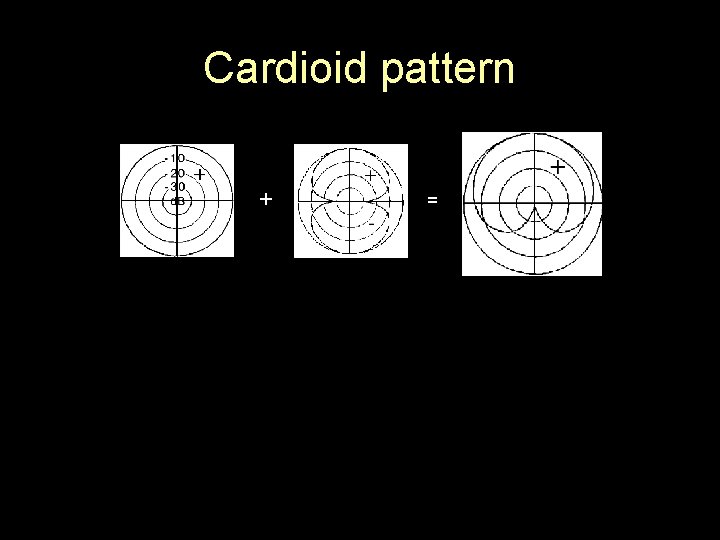 Using Pressure and Gradient to Derive Microphone Patterns