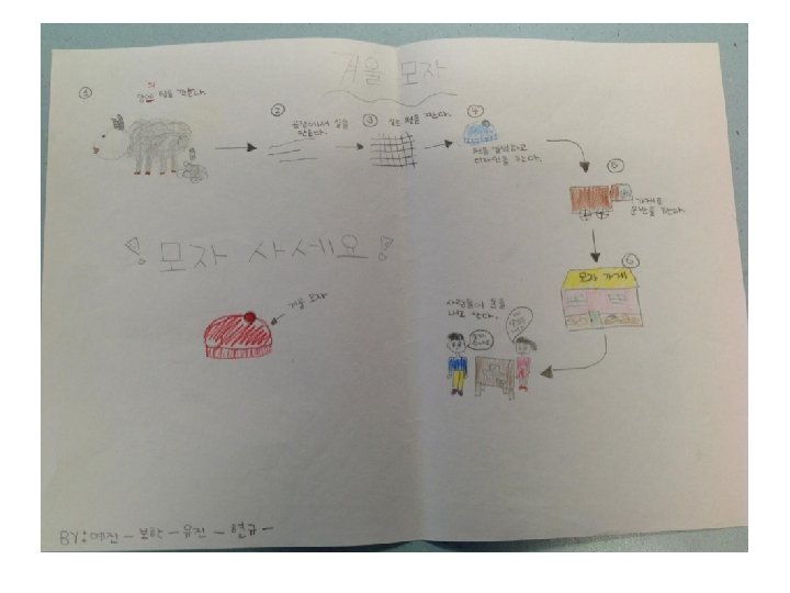 GROUP WORK STRATEGIES IN KOREAN LANGUAGE CLASSROOM Why