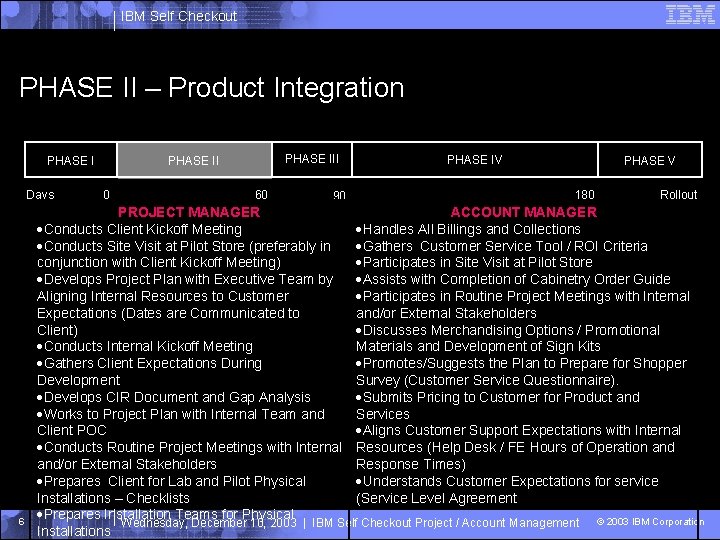 IBM Self Checkout Project Account Management Account Team